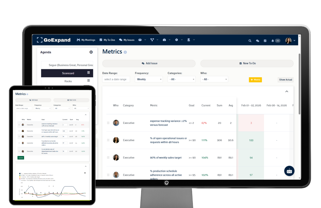 Manage Scorecards and Metrics in GoExpand Meetings